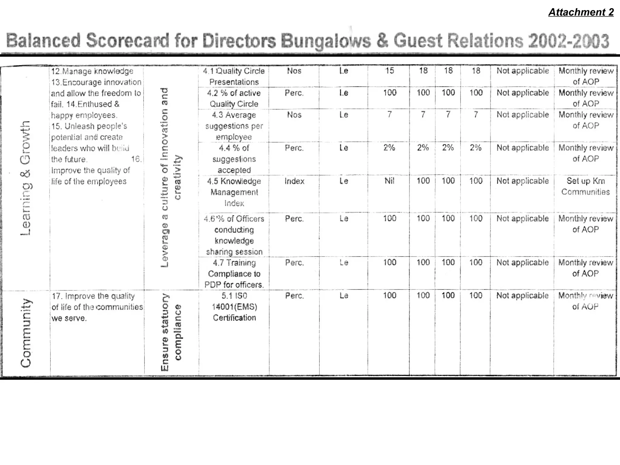 Balanced score card guest house | PPT