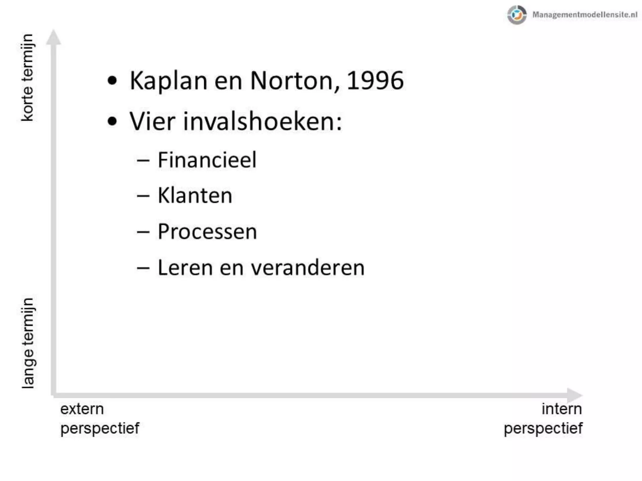 Balanced scorecard presentatie op managementmodellensite.nl