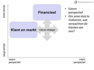 Balanced scorecard presentatie op managementmodellensite.nl
