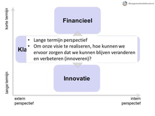 Balanced scorecard presentatie op managementmodellensite.nl