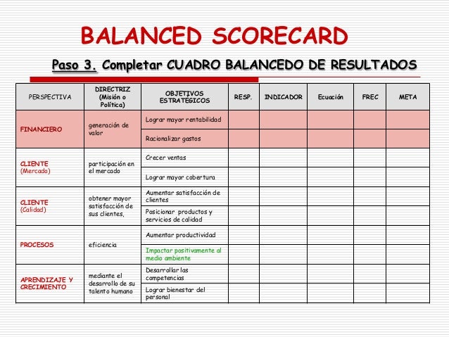 Balanced scorecard[1]