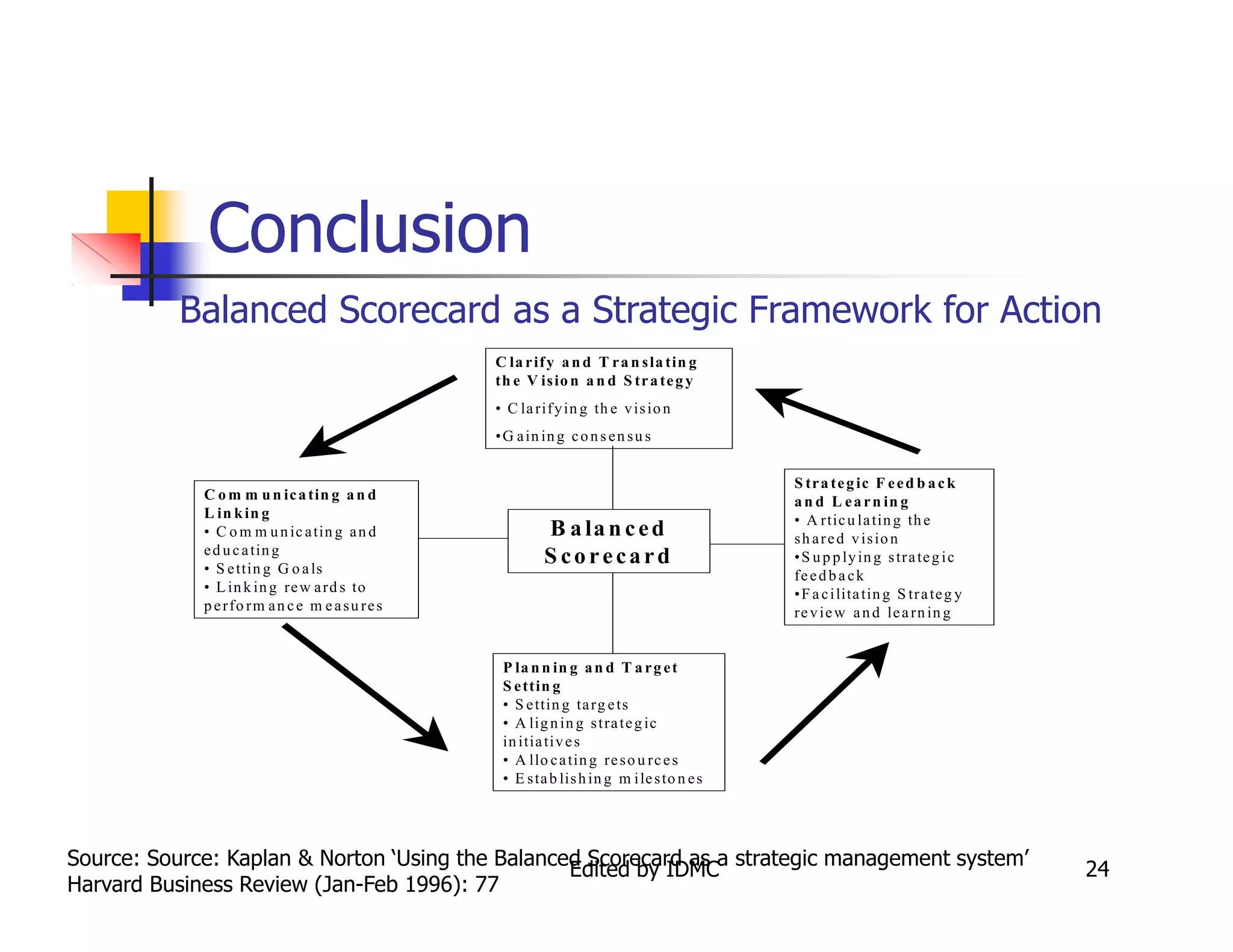 Balanced scorecard 1 | PDF