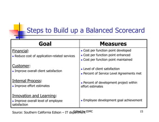 Balanced scorecard 1 | PDF