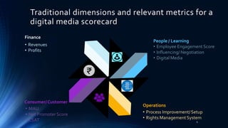 Balanced Scorecard - A practitioner's perspective | PPT