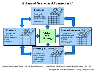 Balanced scorecard | PPTX