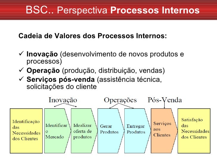 BSC - Mind Map