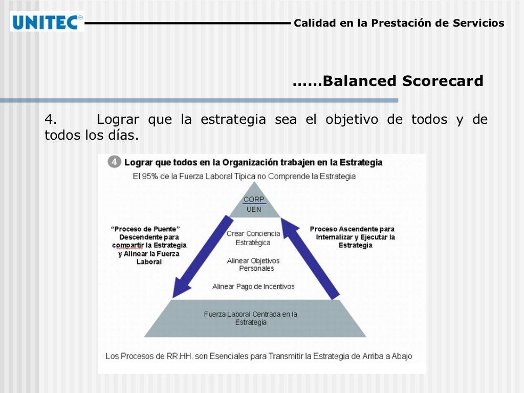 Balanced Scorecard Aplicación E Implementación