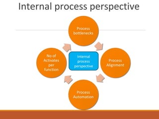 Balanced scorecard approach | PPT