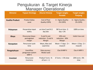 Balanced scorecard approach | PPT