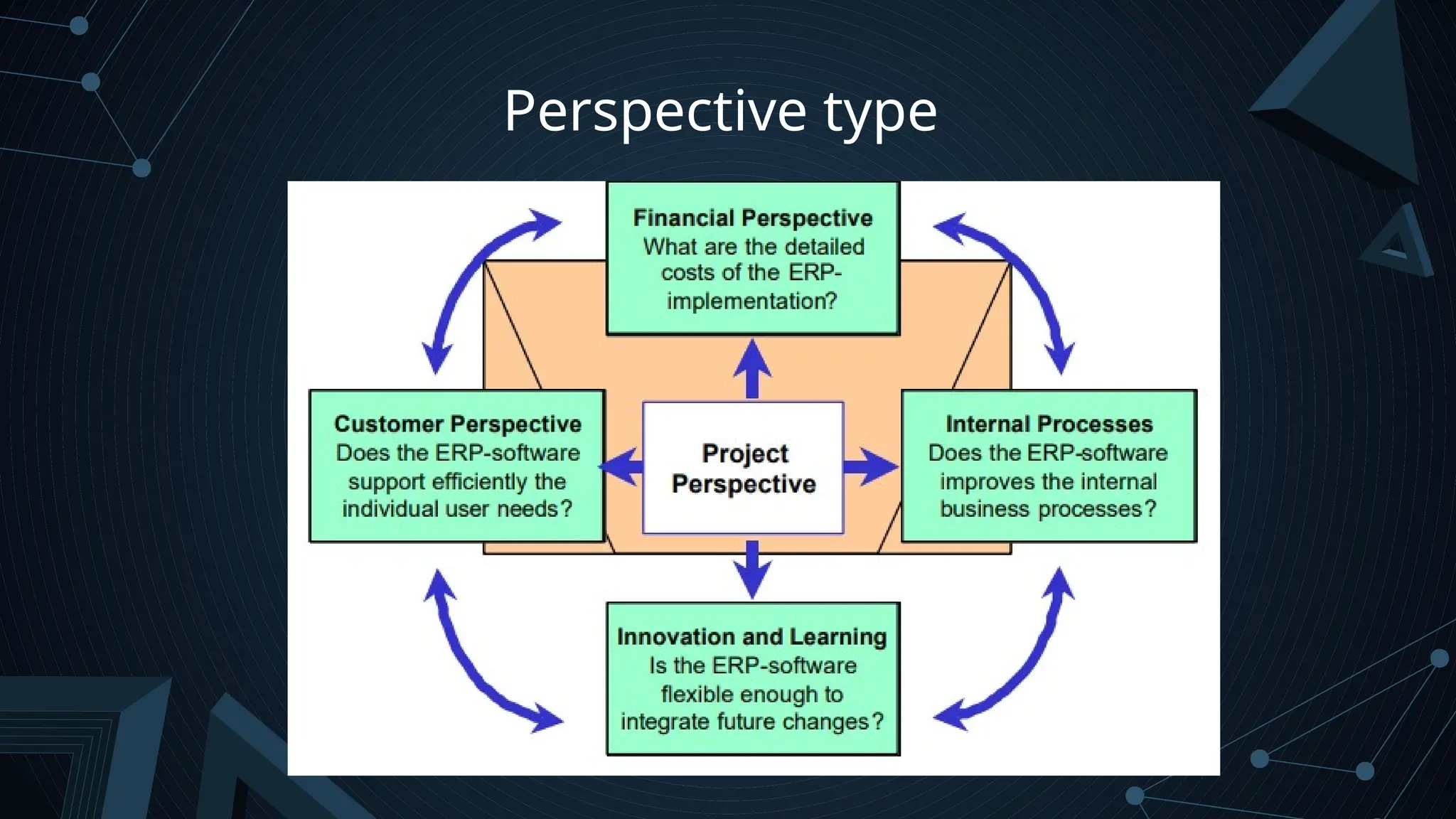 Balanced Scorecard Approach for ERP Software Performance Measurement | PPTX