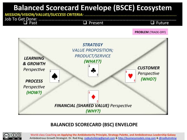 BALANCED SCORECARD (BSC) ENVELOPE: A Fun Way to Visually Manage the ...