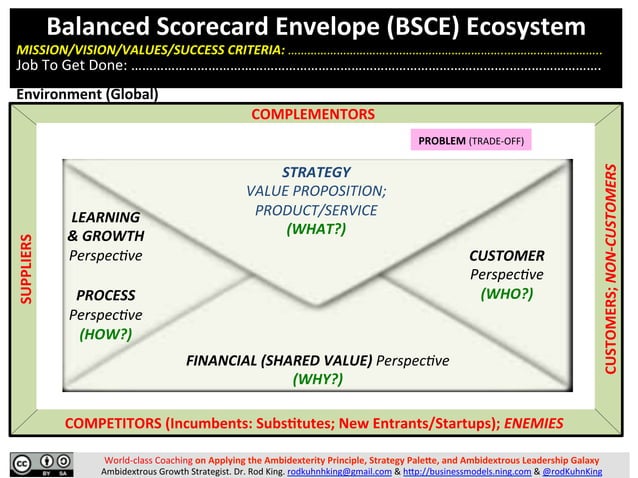 BALANCED SCORECARD (BSC) ENVELOPE: A Fun Way to Visually Manage the ...