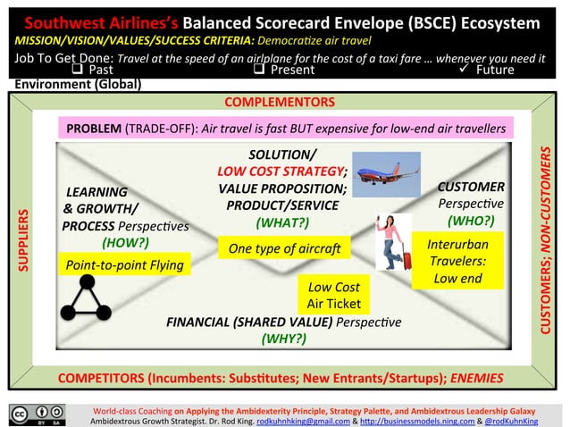 BALANCED SCORECARD (BSC) ENVELOPE: A Fun Way to Visually Manage the ...