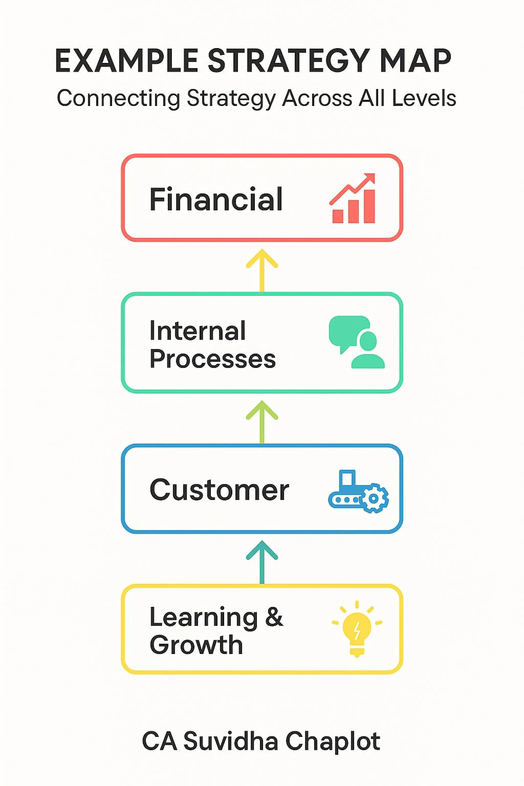 Balanced_Scorecard_by_CA_Suvidha_Chaplot.pdf