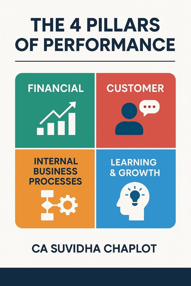 Balanced_Scorecard_by_CA_Suvidha_Chaplot.pdf