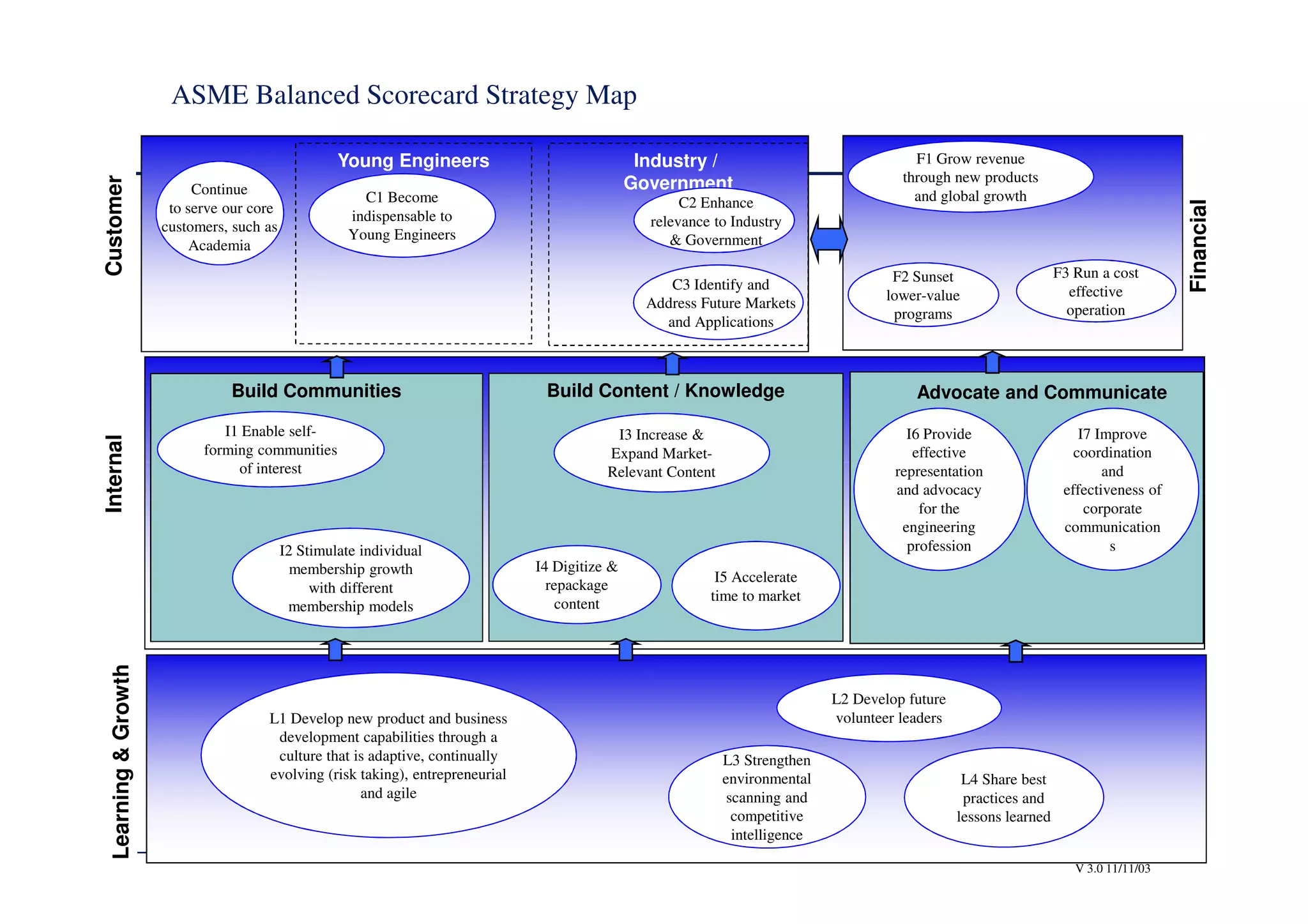 Balanced Scorecard Collaborative | PDF