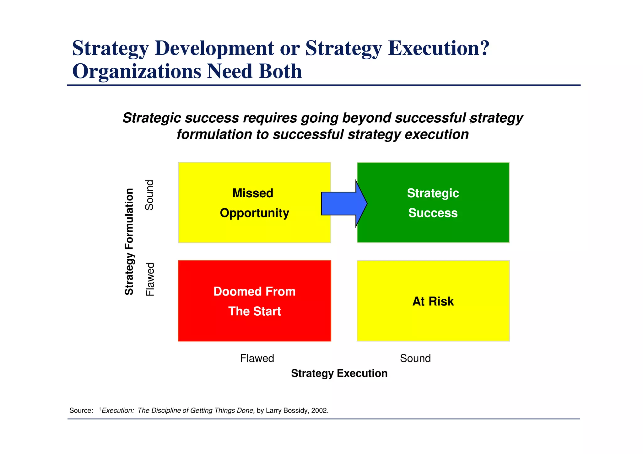 Balanced Scorecard Collaborative | PDF