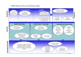 Balanced Scorecard Collaborative | PDF