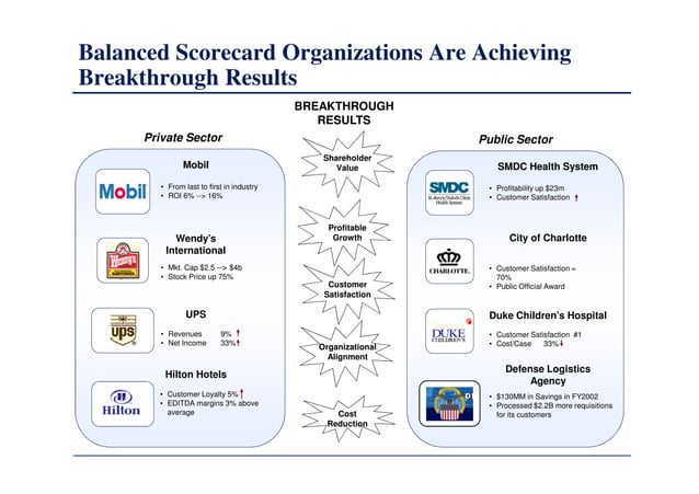 Balanced Scorecard Collaborative | PDF