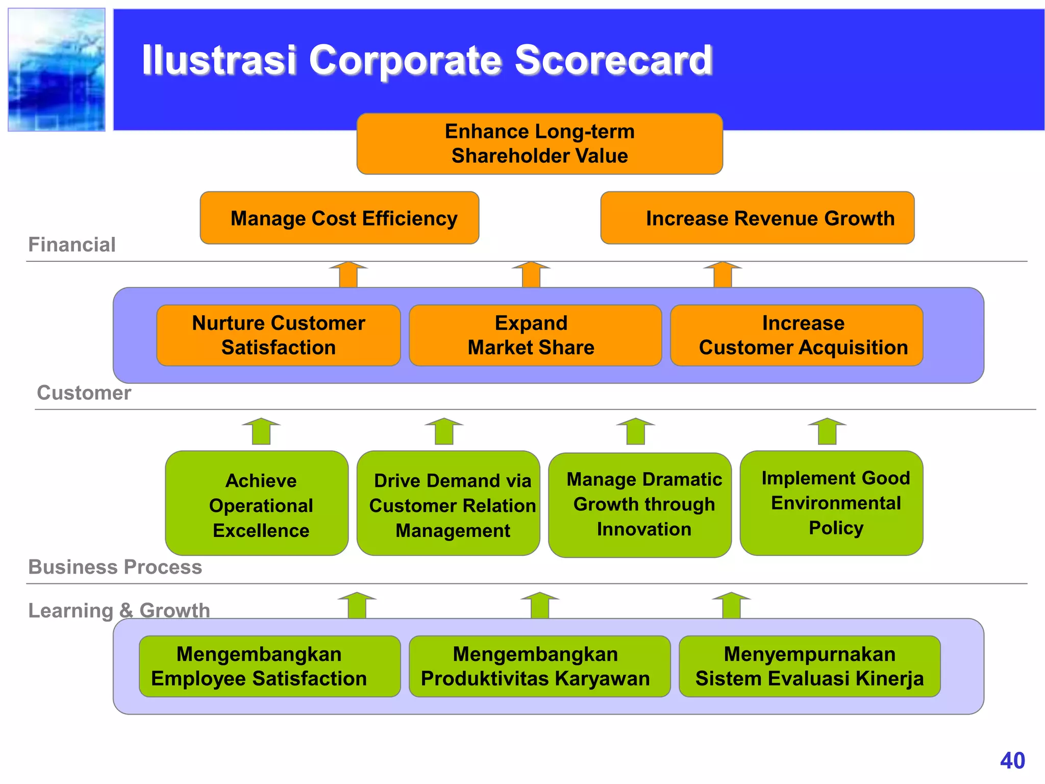 Balanced scorecard dan employee scorecard | PPTX