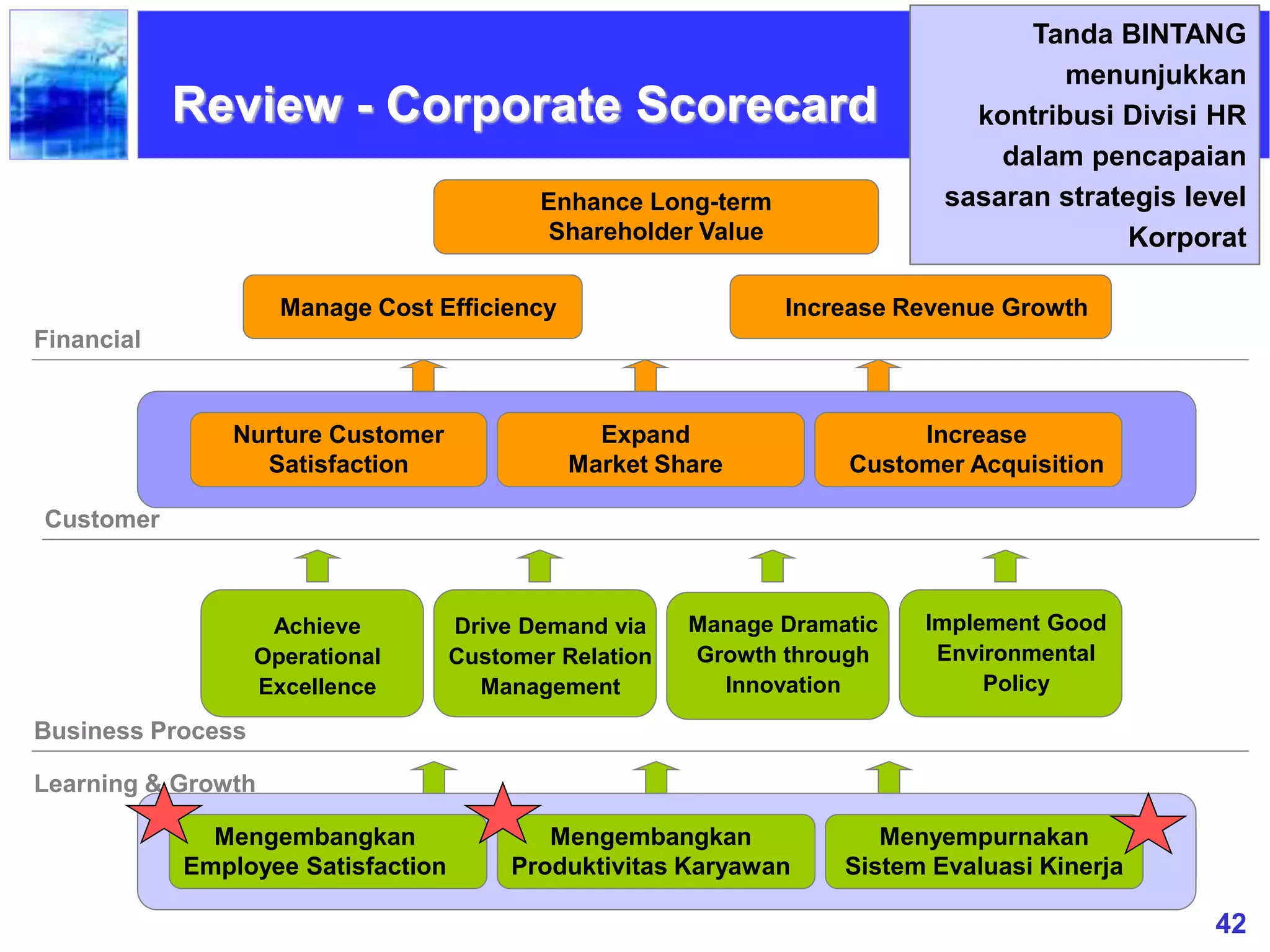 Balanced scorecard dan employee scorecard | PPTX