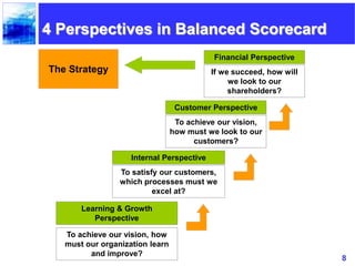 Balanced scorecard dan employee scorecard | PPTX
