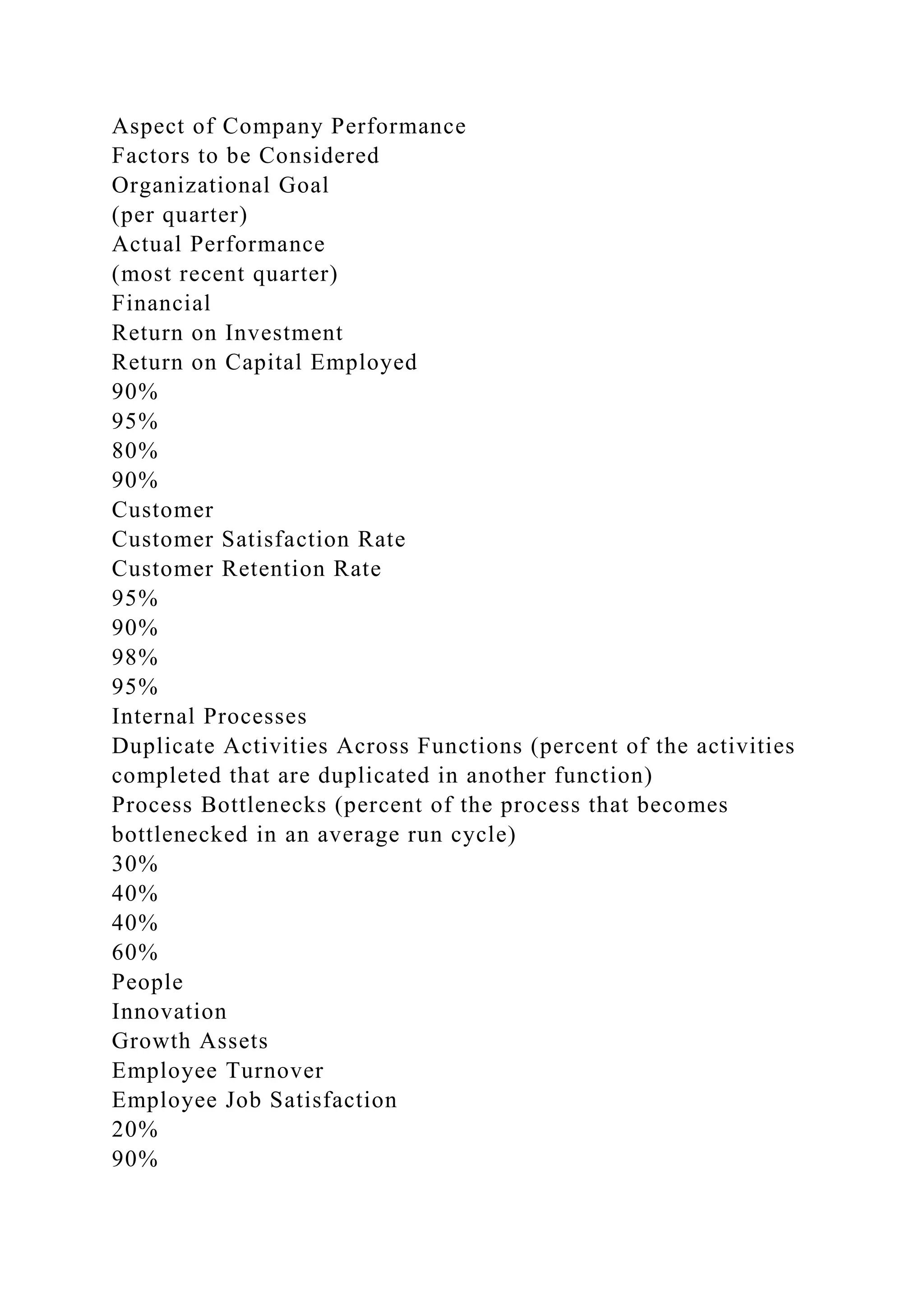 Balanced ScorecardDuring this activity, you learn what a bala.docx