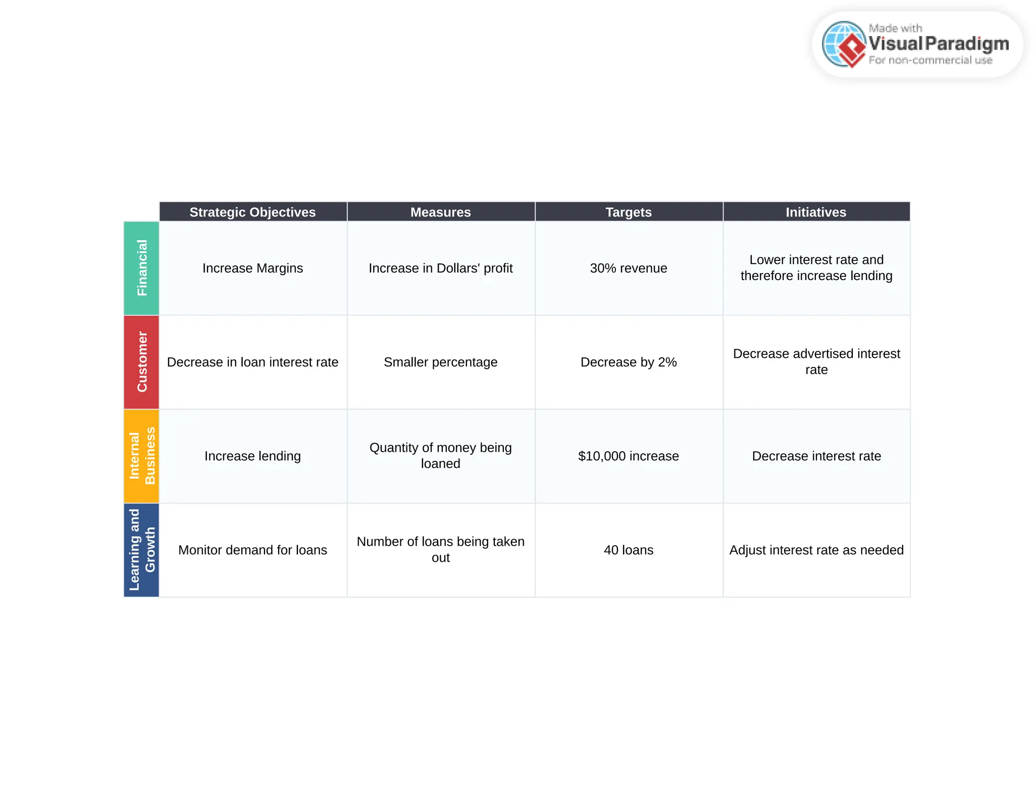 Balanced Scorecard Example for- Bank.pdf