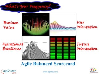 Balanced scorecard for an agile enterprise- asheesh m | PDF