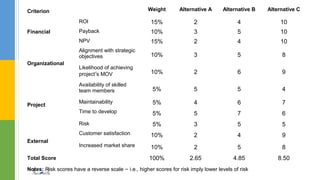 Balanced scorecard for effective project selection process | PPT