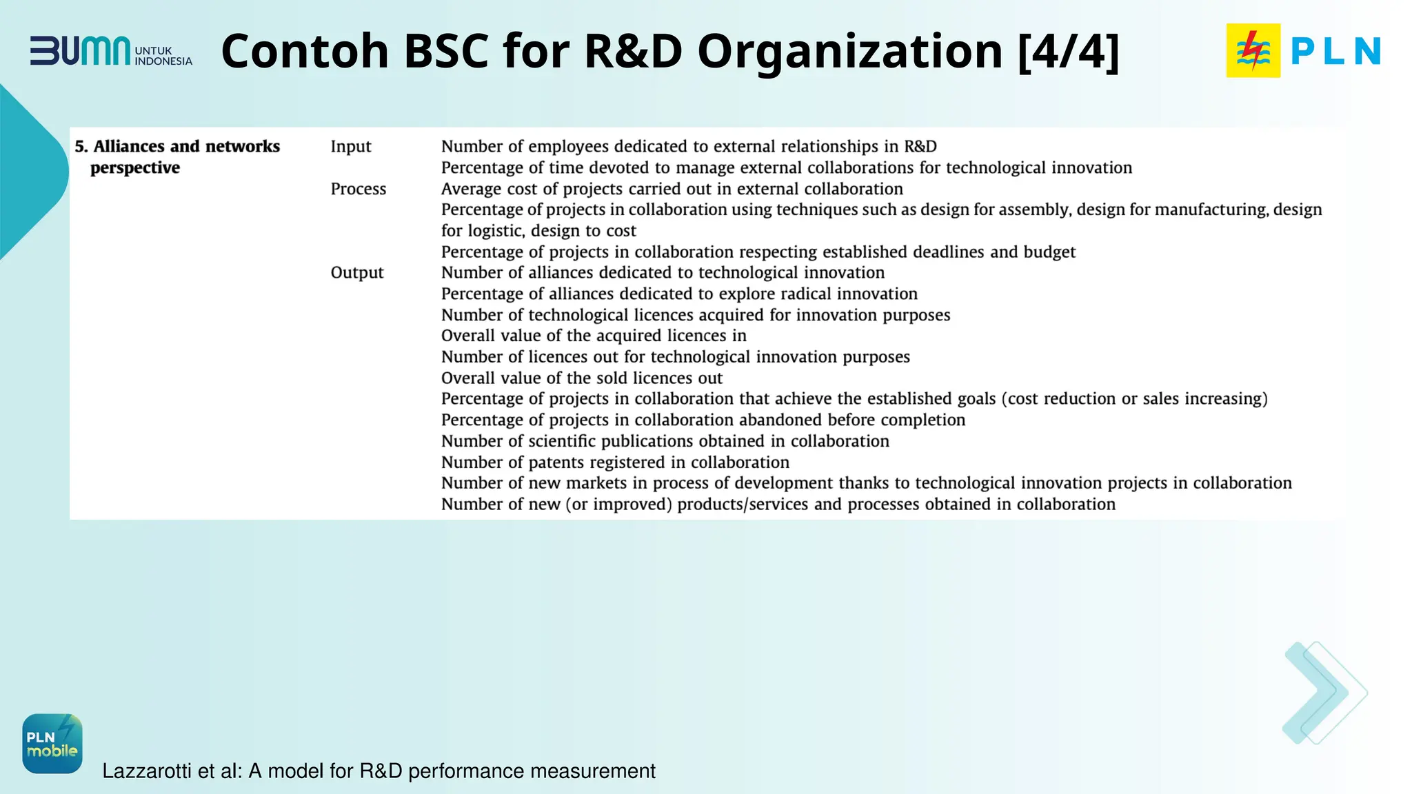 Balanced Scorecard for R&D Organization.pptx