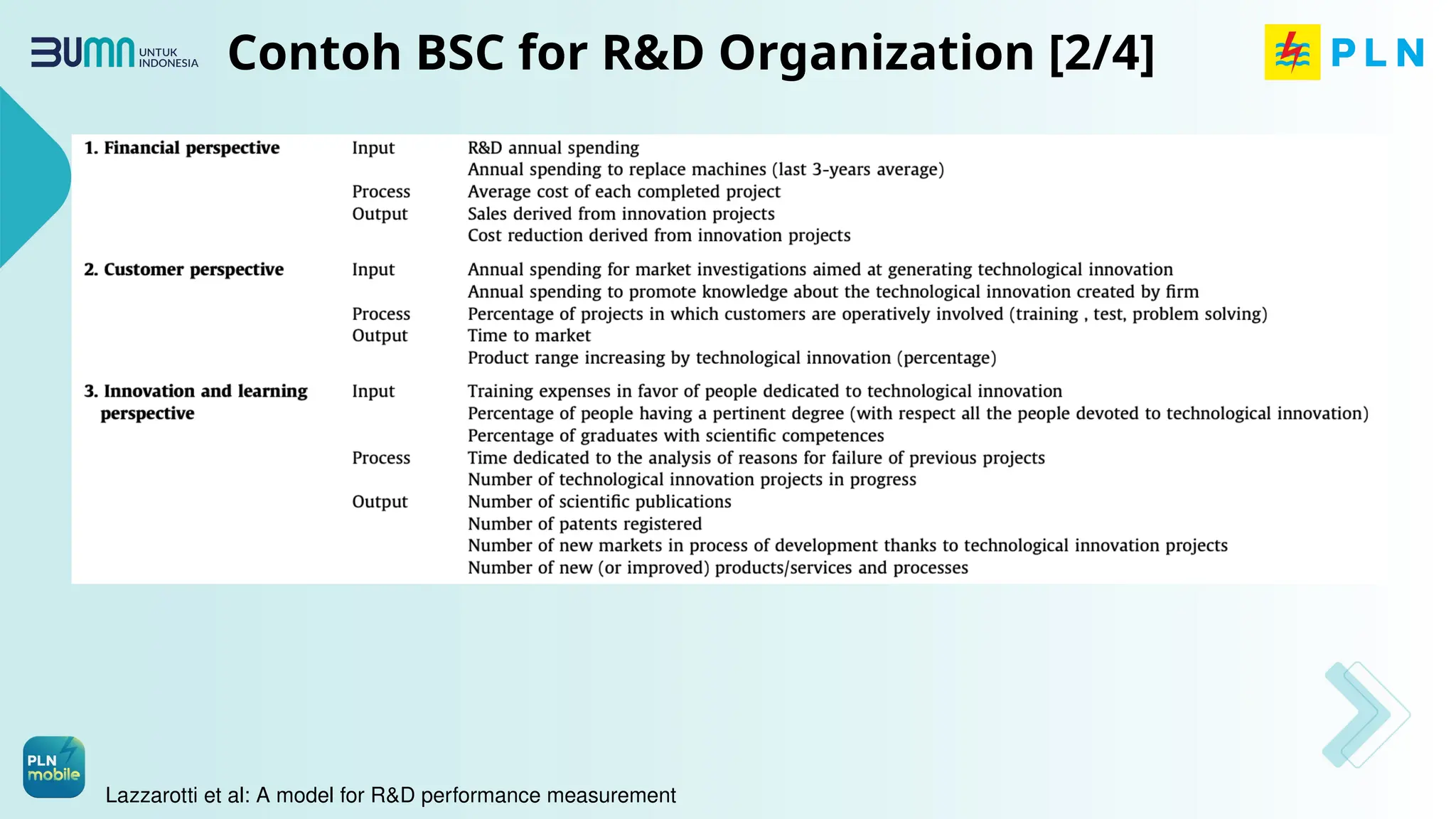 Balanced Scorecard for R&D Organization.pptx