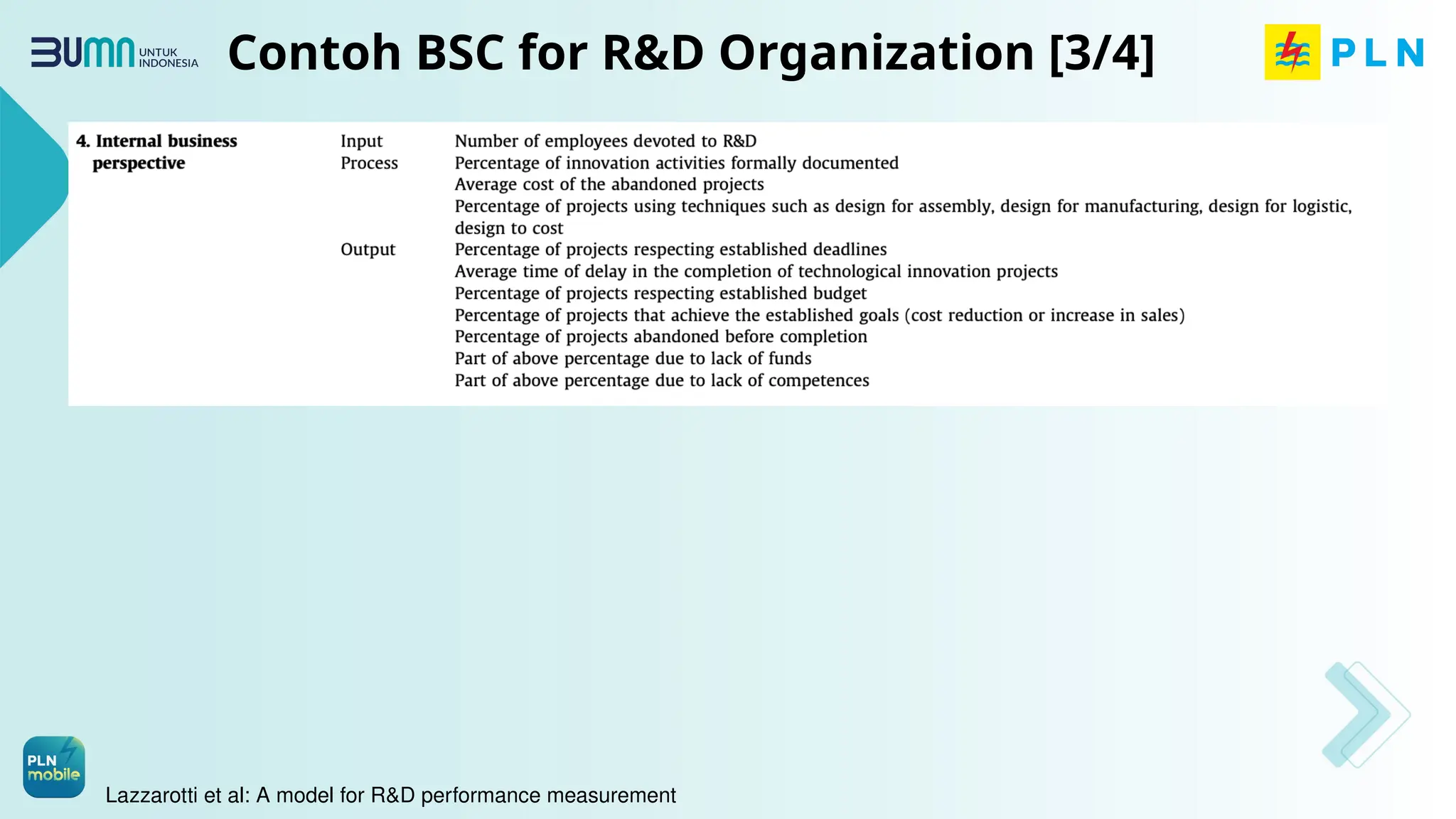 Balanced Scorecard for R&D Organization.pptx