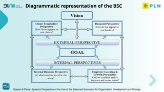 Balanced Scorecard for R&D Organization.pptx