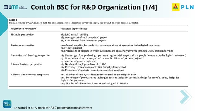 Balanced Scorecard for R&D Organization.pptx