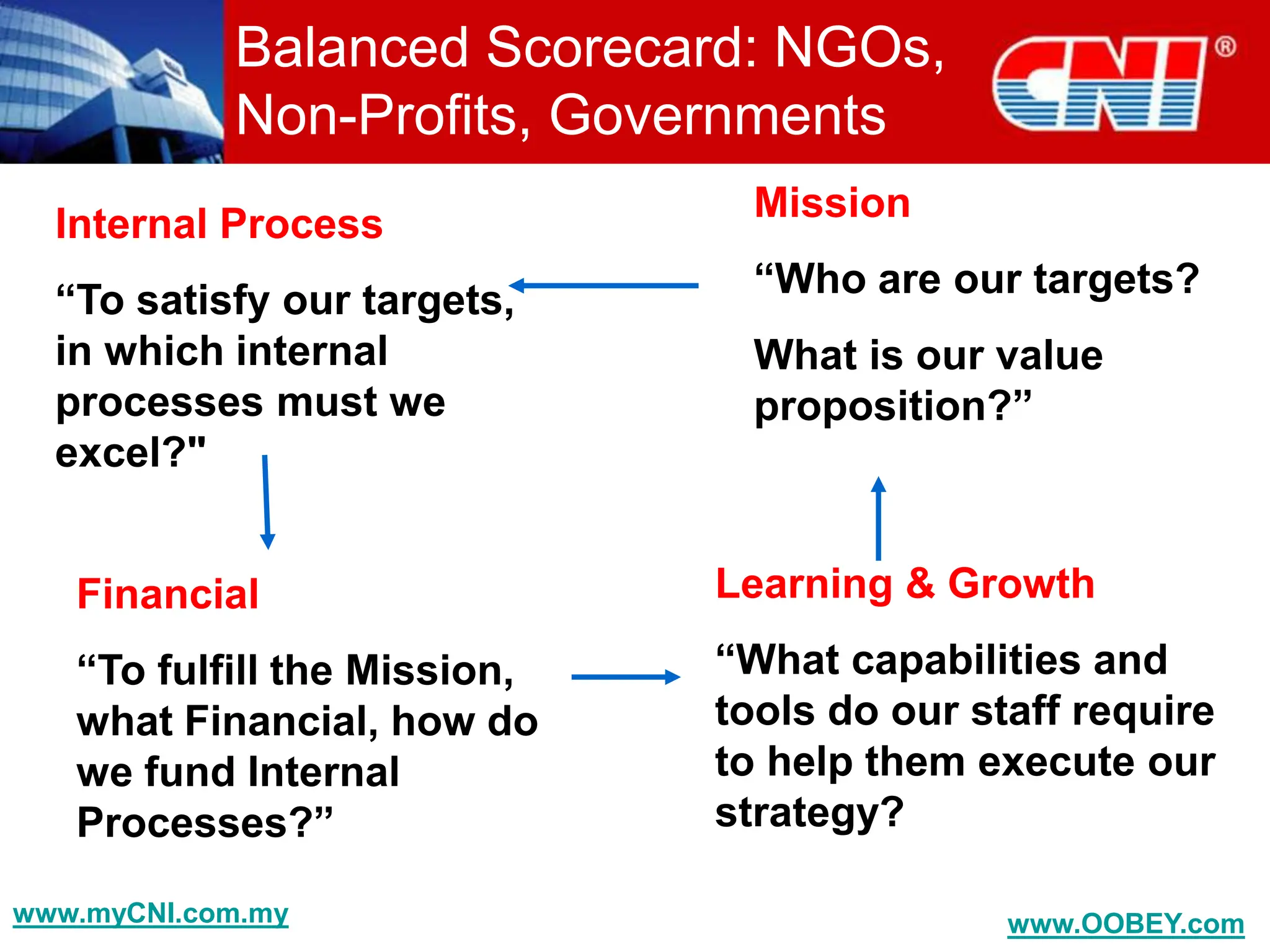 BALANCED SCORECARD FOR STRATEGIC PLANNING AND MEASUREMENT.ppt