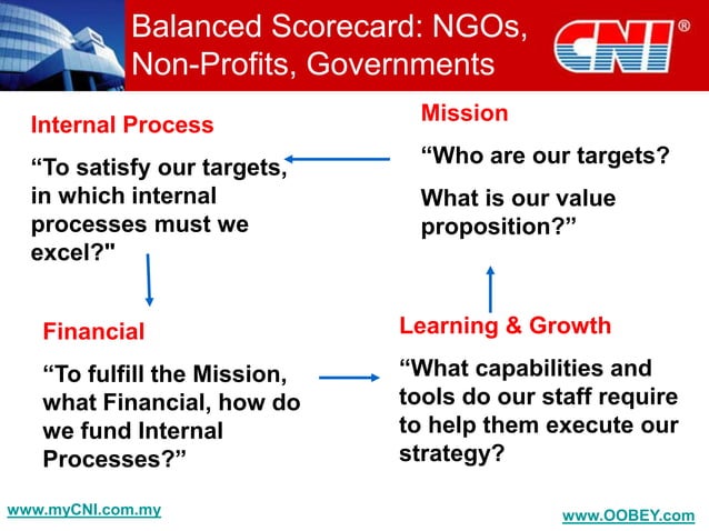 BALANCED SCORECARD FOR STRATEGIC PLANNING AND MEASUREMENT.ppt