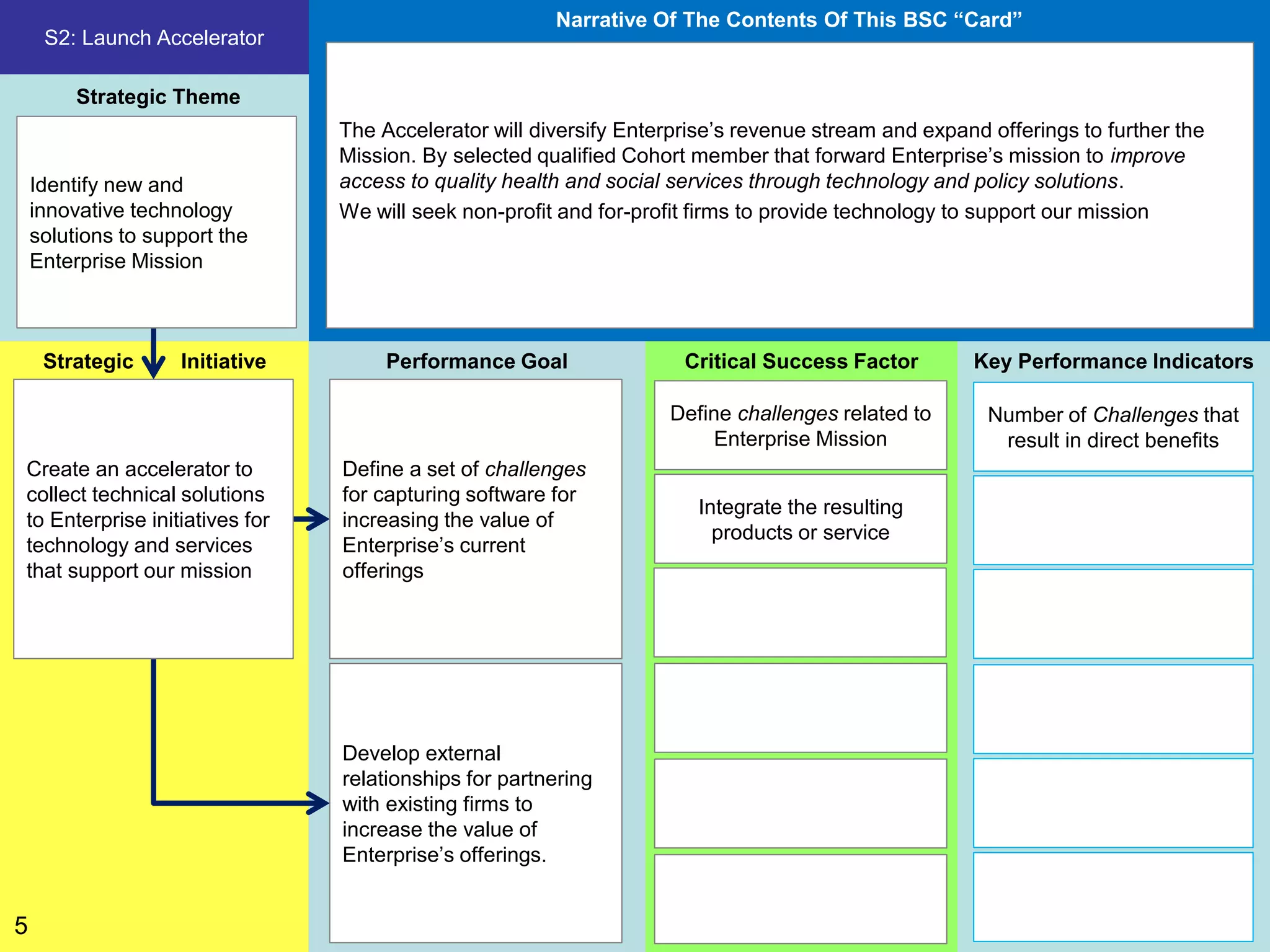 Healthcare Client Balanced Scorecard | PPTX