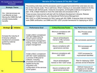 Healthcare Client Balanced Scorecard | PPTX