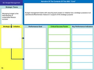 Healthcare Client Balanced Scorecard | PPTX