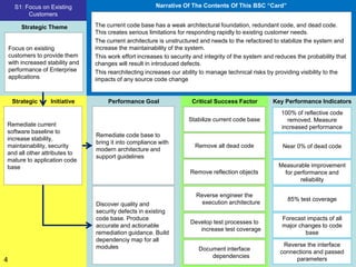 Healthcare Client Balanced Scorecard | PPTX