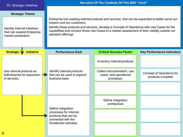 Healthcare Client Balanced Scorecard | PPTX
