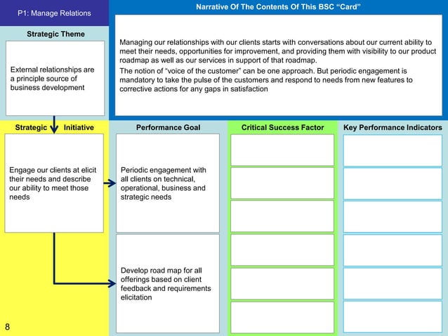 Healthcare Client Balanced Scorecard | PPTX