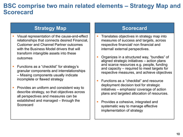 Balanced Scorecard Intro To Basic Concepts | PPT