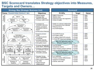 Balanced Scorecard Intro To Basic Concepts | PDF
