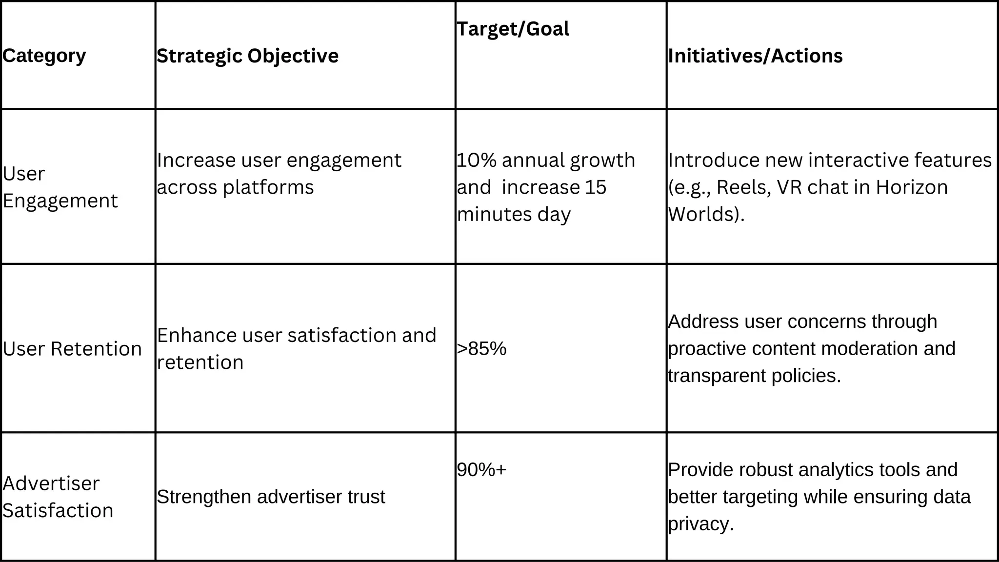 Balanced ScoreCard of META made for engineering students | PDF