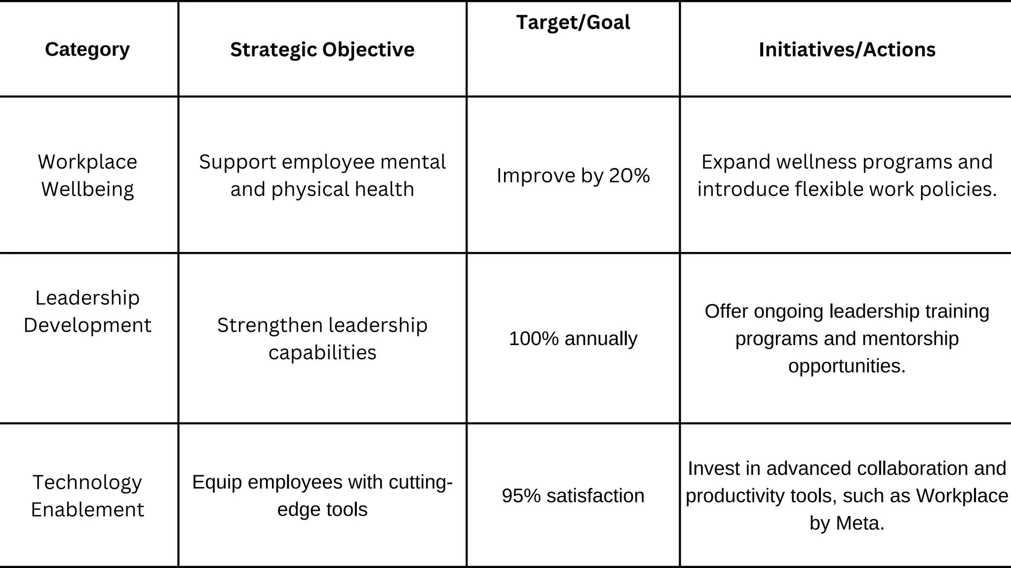 Balanced ScoreCard of META made for engineering students | PDF