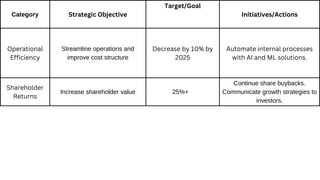 Balanced ScoreCard of META made for engineering students | PDF