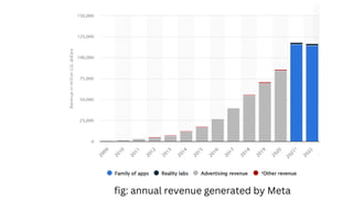 Balanced ScoreCard of META made for engineering students | PDF