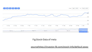 Balanced ScoreCard of META made for engineering students | PDF